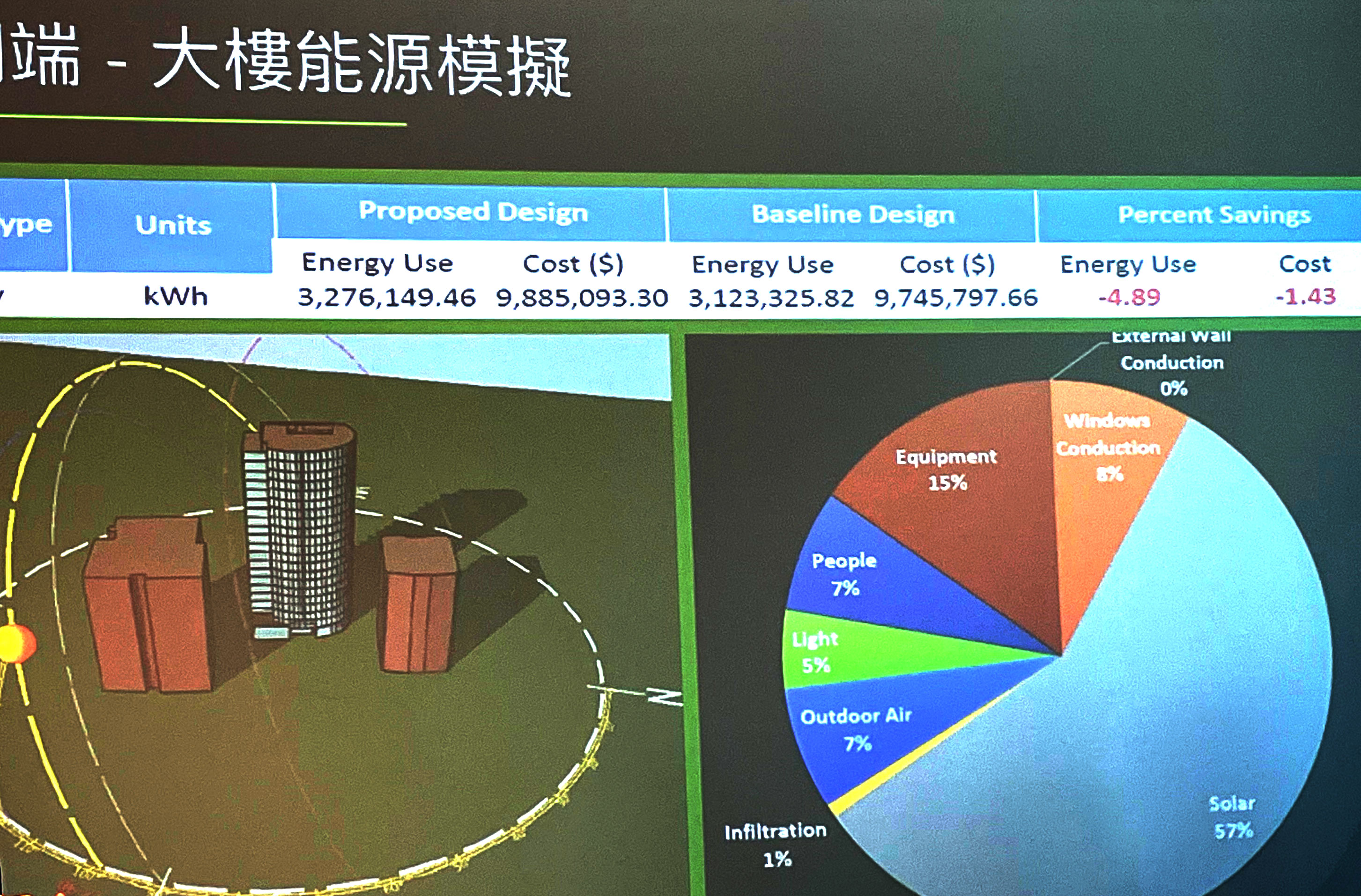 易境永續攜手振業化工，打造台灣首座LEED V4 CS白金綠建築-CAAM 承德168|iBT數位建築雜誌|智慧建築與建材專業雜誌